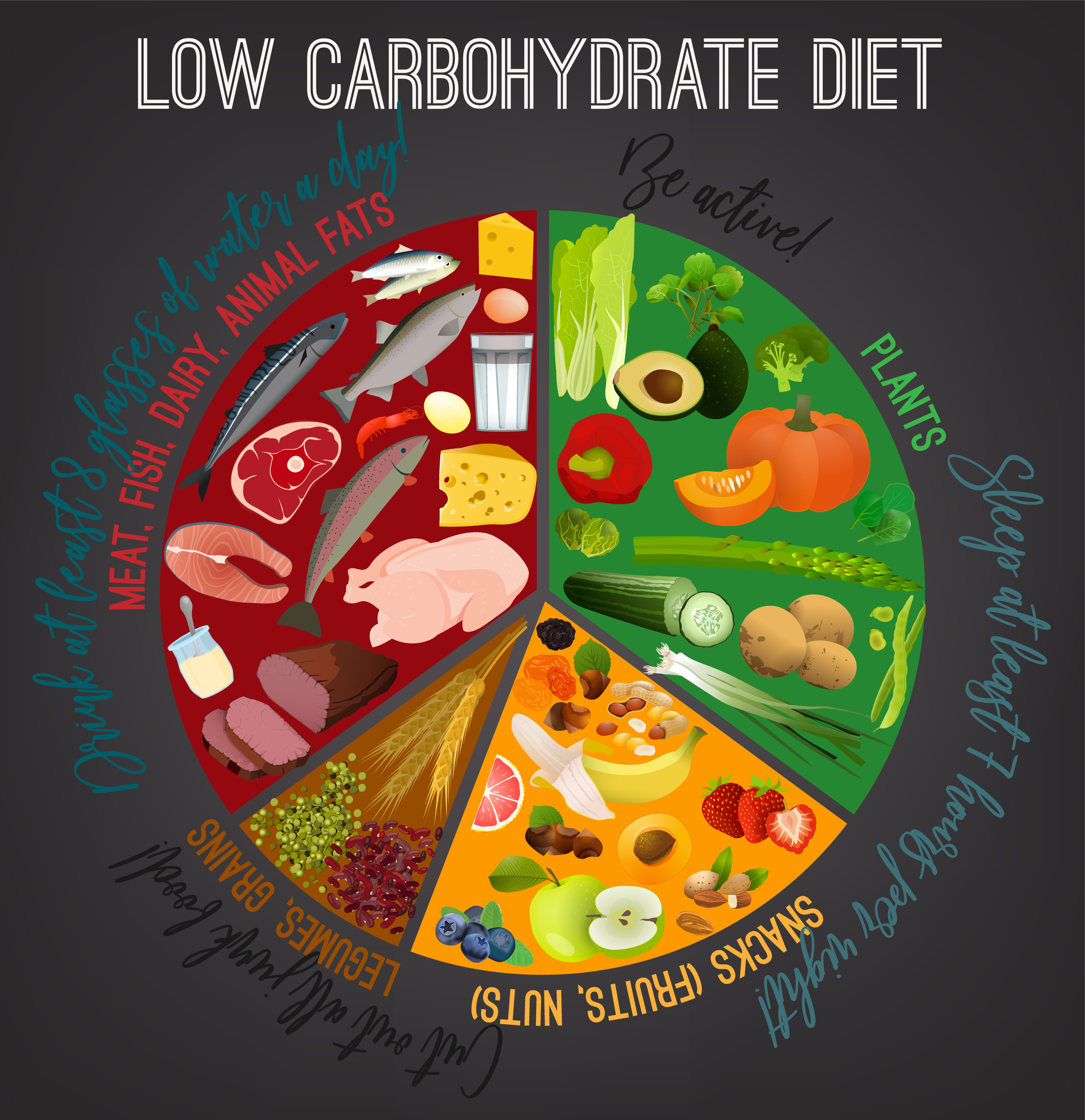 Recipes For Low Carb Diet Rogue Magazine